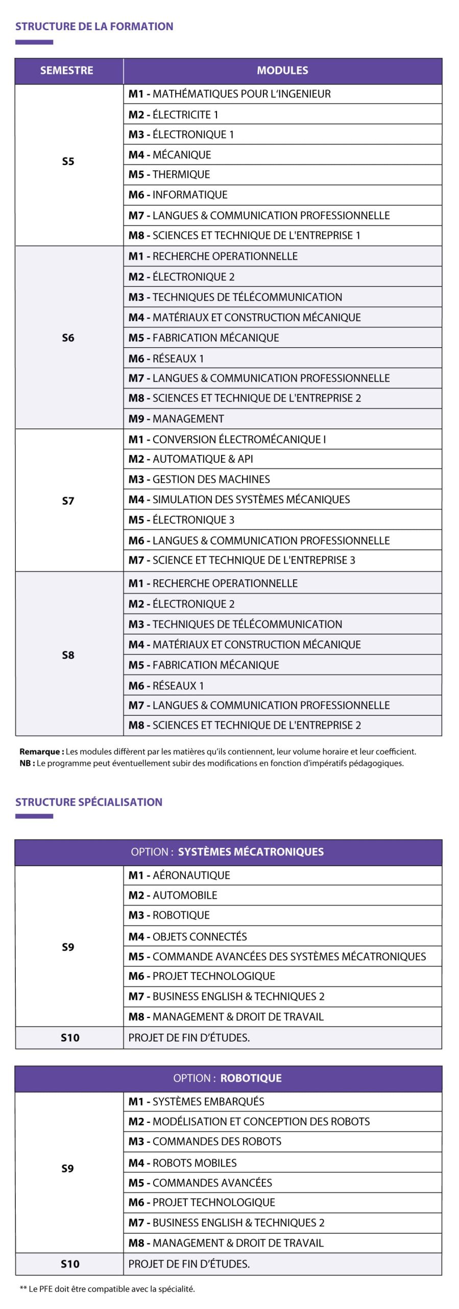 Génie Mécatronique - UIC au Maroc